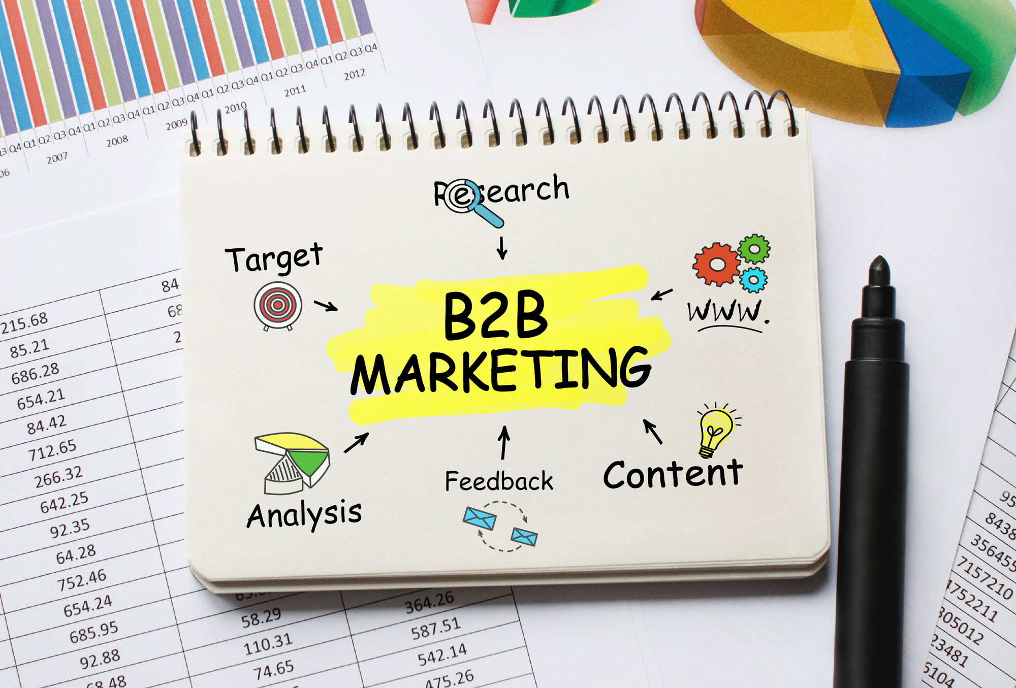 The Secret To Successful B2b Marketing Campaigns 5 Tips To Know